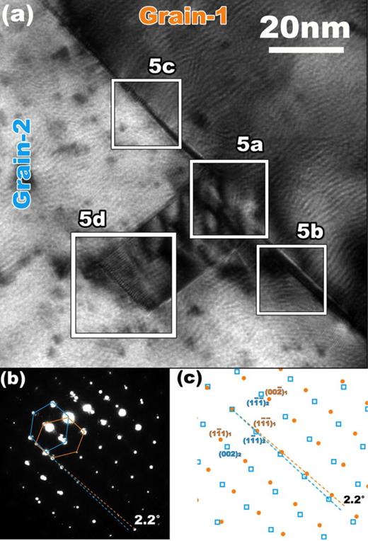 Incoherent twin boundary migration induced by ion irradiation in Cu ...