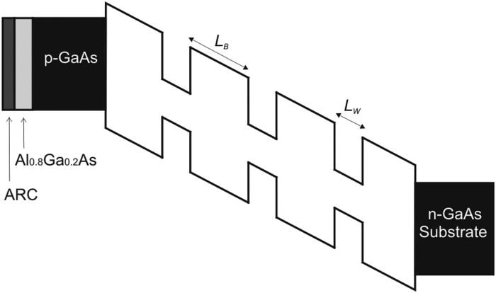 Modelling of GaAsP/InGaAs/GaAs strain-balanced multiple-quantum well solar cells | Journal of ...