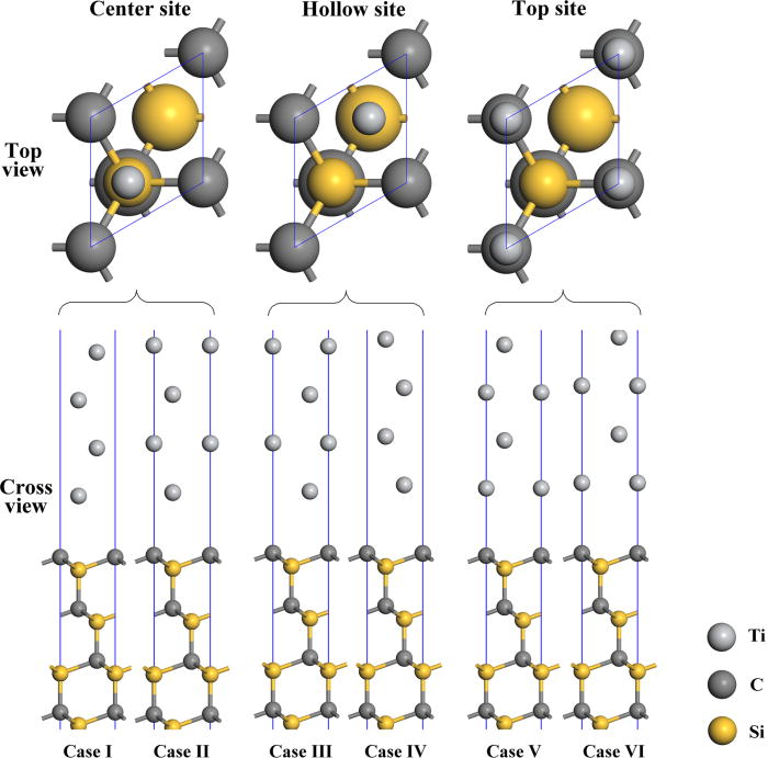 Interfacial properties and electronic structure of β-SiC(111)/α-Ti(0001 ...