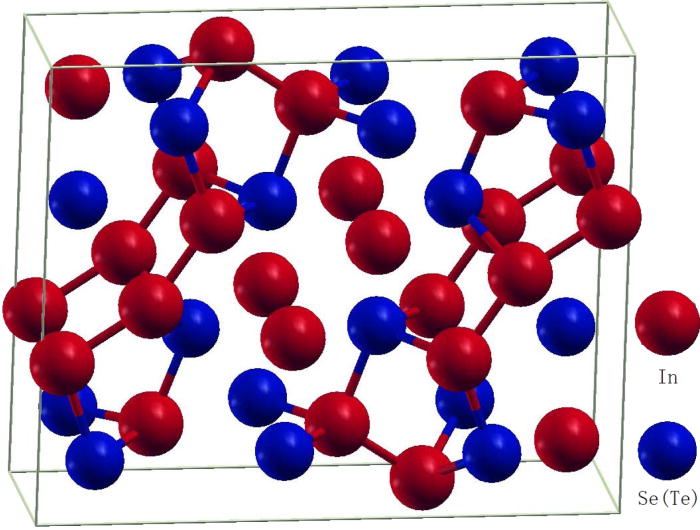 Anisotropic optical and thermoelectric properties of In4Se3 and In4Te3 ...