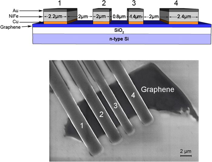 Effect of Cu interfacial layer thickness on spin-injection efficiency ...