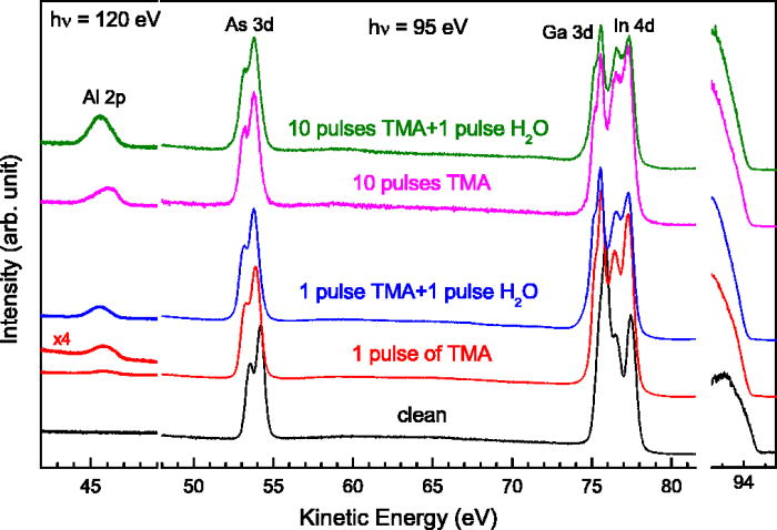 Interfacial electronic structure of trimethyl-aluminum and water on an ...