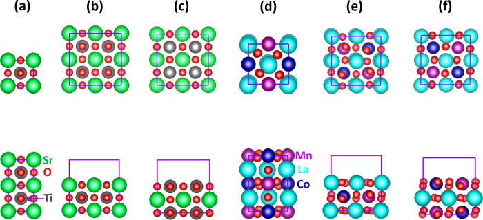 Atomic and electronic structure of La2CoMnO6 on SrTiO3 and LaAlO3 ...