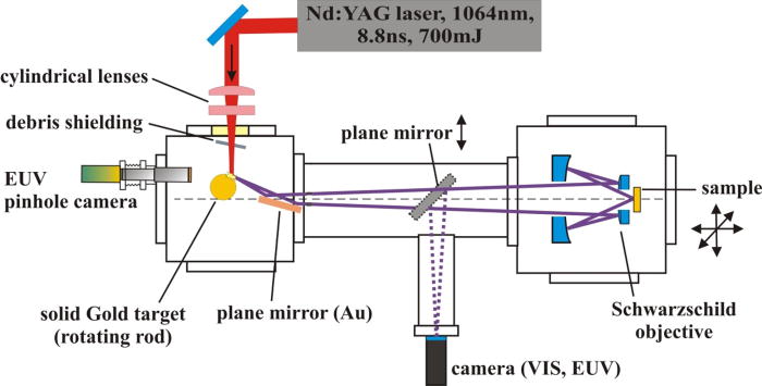 Damage of multilayer optics with varying capping layers induced by ...