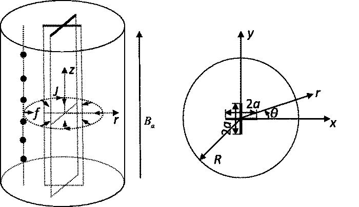 Fracture properties of a cylindrical superconductor with a central ...