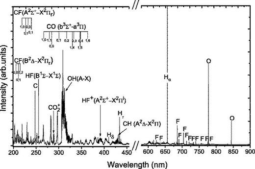 Optical emission spectroscopy and Langmuir probe diagnostics of CH3F/O2 ...