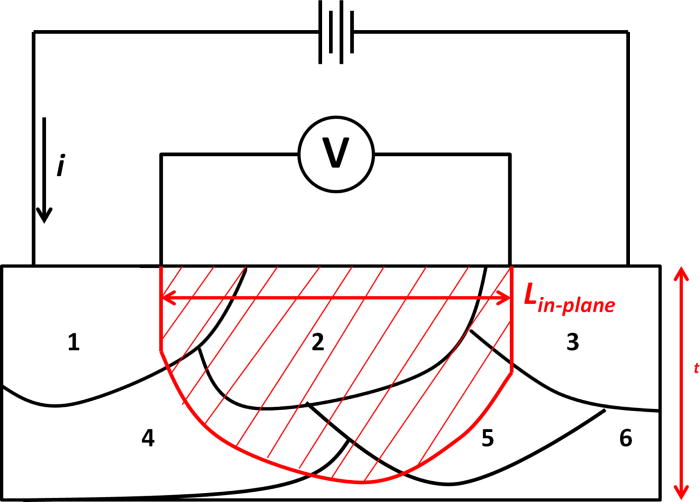 Characterization of room temperature recrystallization kinetics in ...