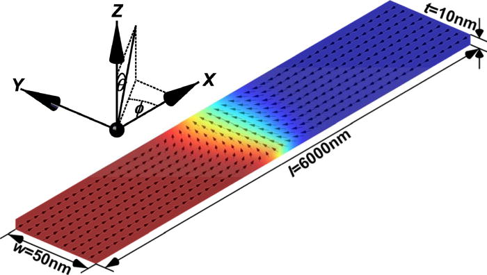 Spin-wave resonance reflection and spin-wave induced domain wall displacement | Journal of ...