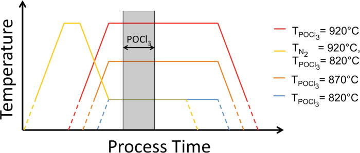 Improved iron gettering of contaminated multicrystalline silicon by ...