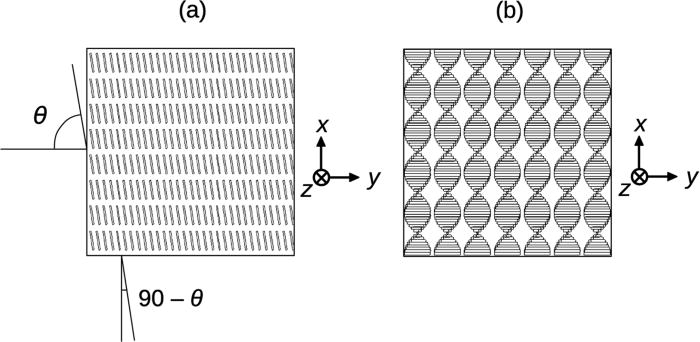The use of mould-templated surface structures for high-quality uniform ...