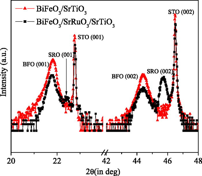 Reduced leakage in epitaxial BiFeO3 films following oxygen radio ...