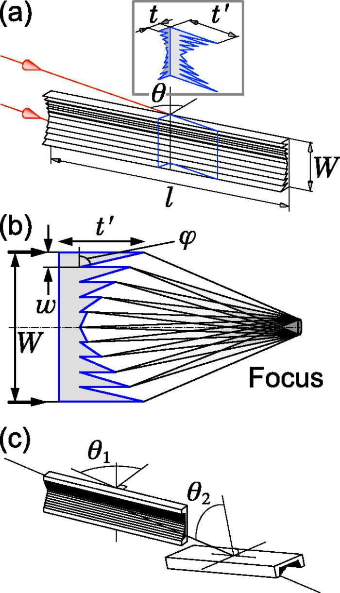Constant-pitch microprism-array optical device for beam condensers in ...