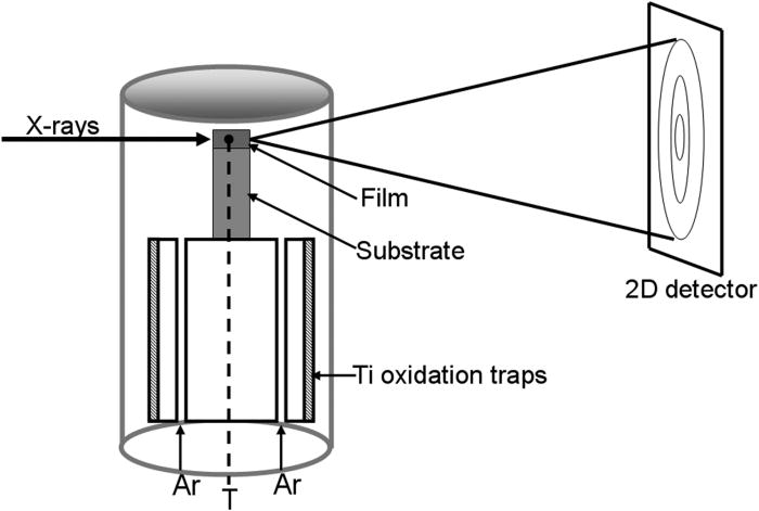 Microstructure evolution during the isostructural decomposition of ...