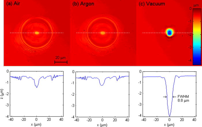 Shock-induced concentric rings in femtosecond laser ablation of glass ...