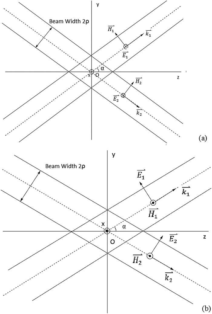 Breakdown-prone volume in terahertz wave beams | Journal of Applied ...