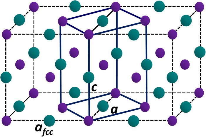 High pressure equation of state and ideal compressive and tensile ...