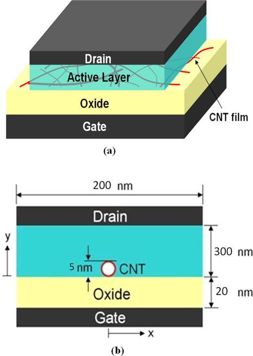 Modeling and simulation of carbon nanotube-semiconductor heterojunction ...