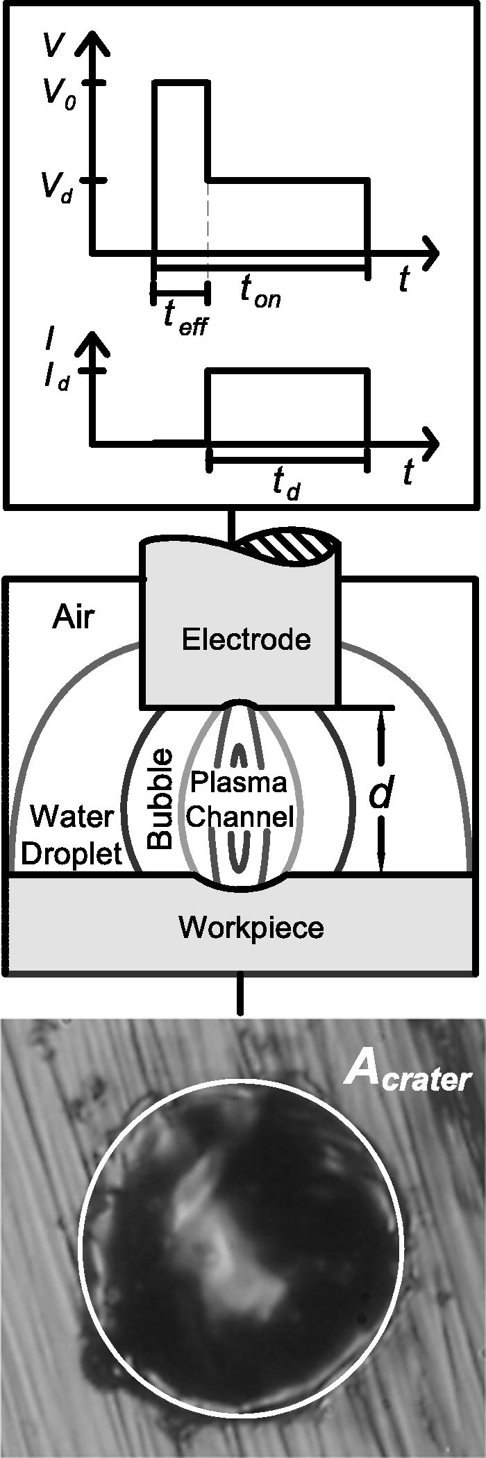 Experimental study of micro electrical discharge machining discharges | Journal of Applied ...