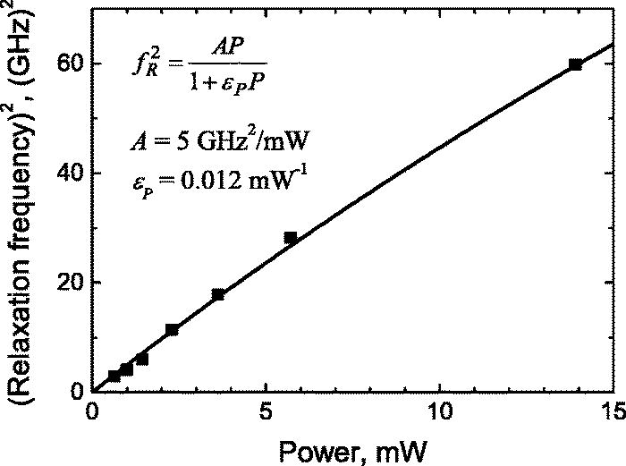Gain compression and its dependence on output power in quantum dot lasers | Journal of Applied ...
