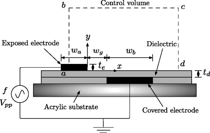 Scaling of maximum velocity, body force, and power consumption of dielectric barrier discharge ...