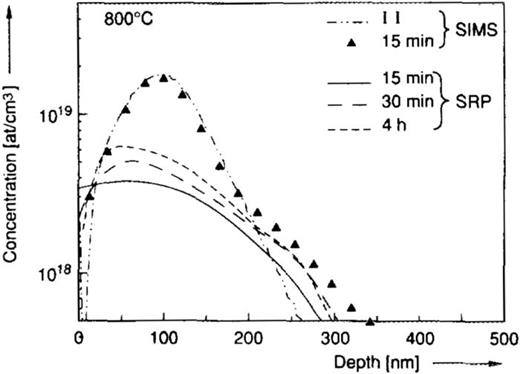 Mechanisms of boron diffusion in silicon and germanium | Journal of ...