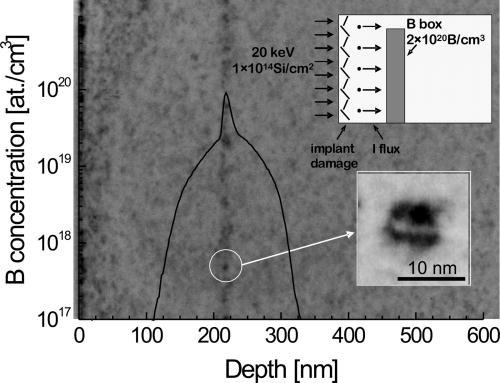 Mechanisms of boron diffusion in silicon and germanium | Journal of ...