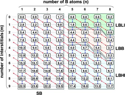 Mechanisms of boron diffusion in silicon and germanium | Journal of ...