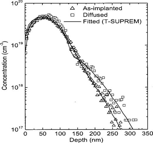 Mechanisms of boron diffusion in silicon and germanium | Journal of ...
