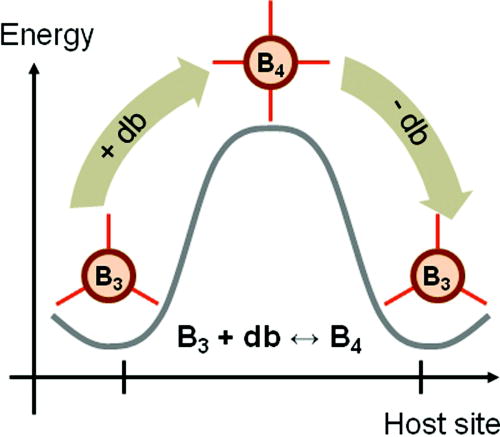 Mechanisms of boron diffusion in silicon and germanium | Journal of ...