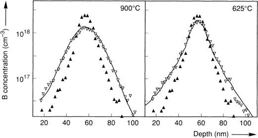 Mechanisms of boron diffusion in silicon and germanium | Journal of ...