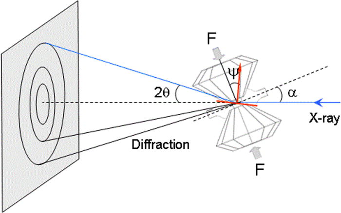 Radial x-ray diffraction of tungsten tetraboride to 86 GPa under ...