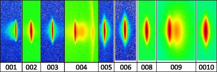 Planar defects, dislocations, and coherently scattering-size in ...