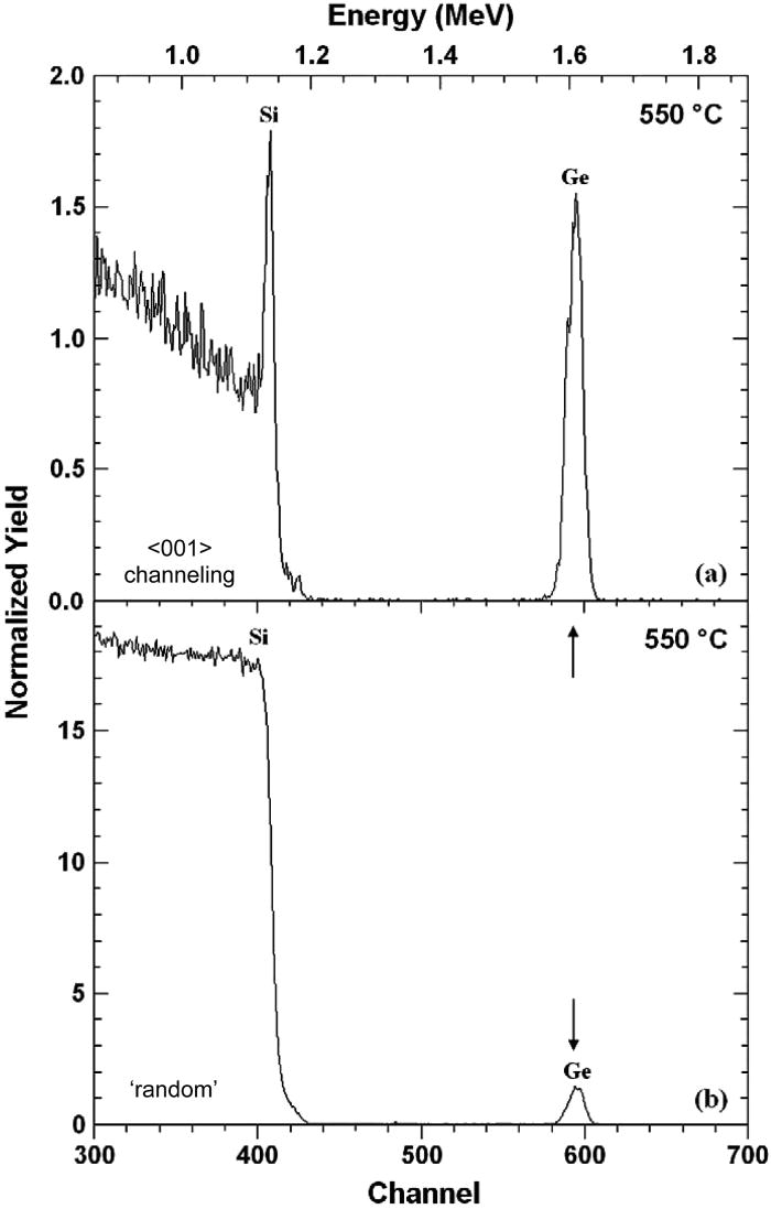Localized Si enrichment in coherent self-assembled Ge islands grown by molecular beam epitaxy on ...