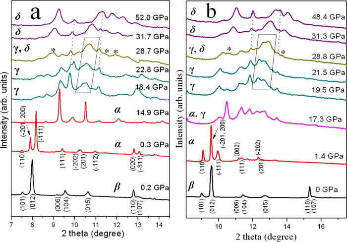 Pressure-induced series of phase transitions in sodium azide | Journal ...