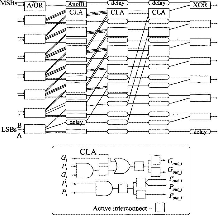 An 8-bit carry look-ahead adder with 150 ps latency and sub-microwatt ...