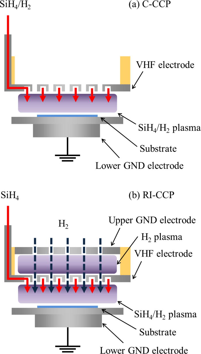 Impact of hydrogen radical-injection plasma on fabrication of ...