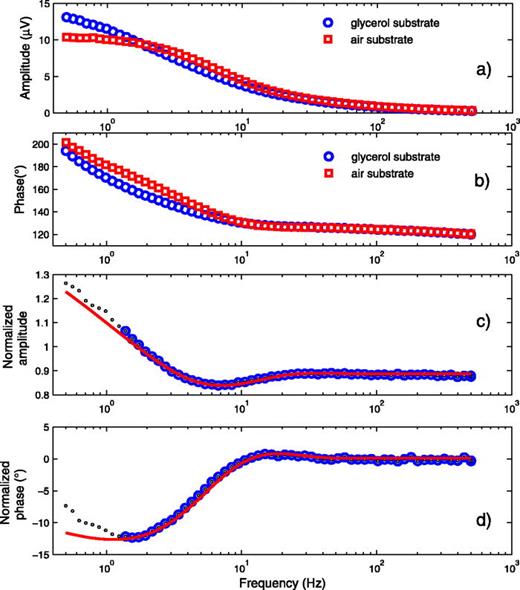 Photothermoelectric effect as a means for thermal characterization of ...