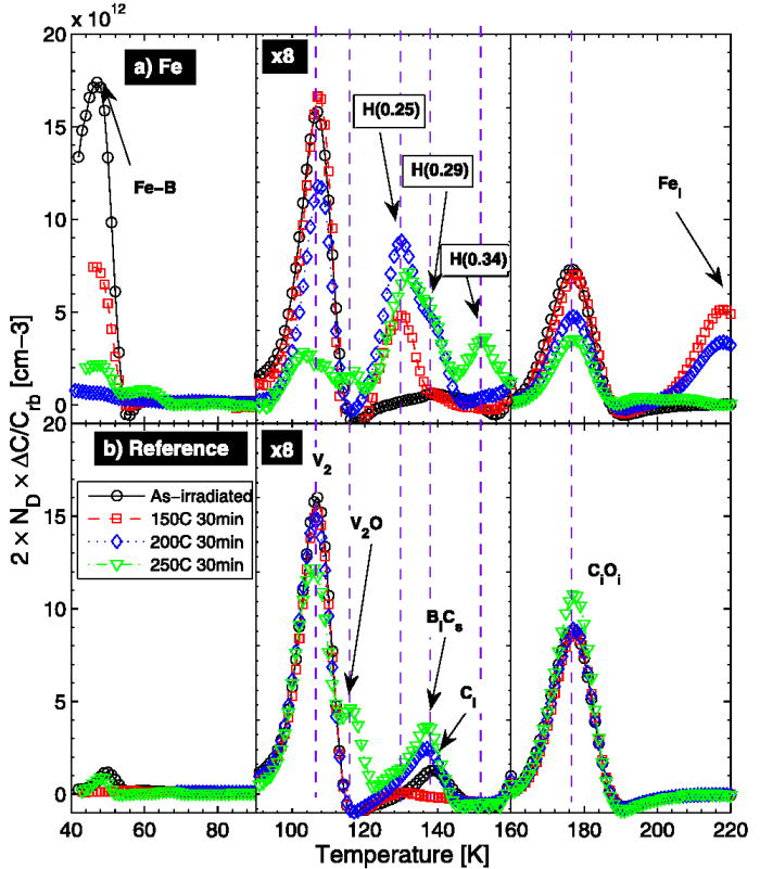 Divacancy-iron complexes in silicon | Journal of Applied Physics | AIP ...