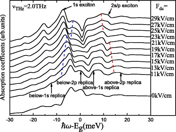 Autler-Townes splitting and quantum confined Stark effect of sideband ...