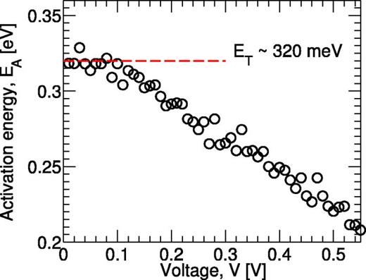 Three-dimensional Poole-Frenkel analytical model for carrier transport ...