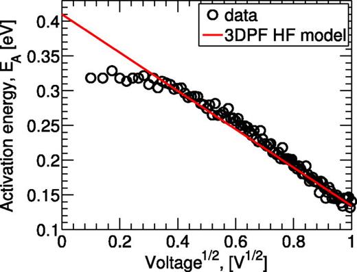 Three-dimensional Poole-Frenkel analytical model for carrier transport ...