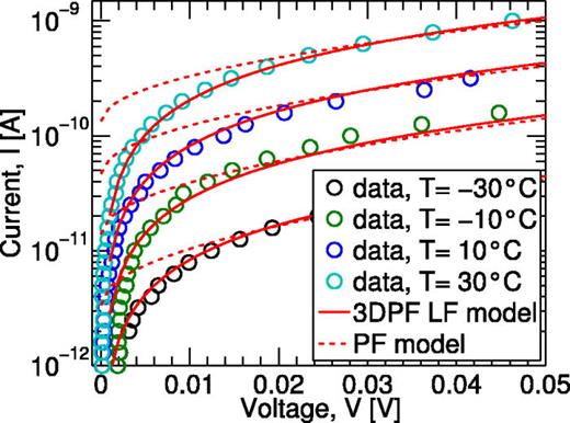Three-dimensional Poole-Frenkel analytical model for carrier transport ...