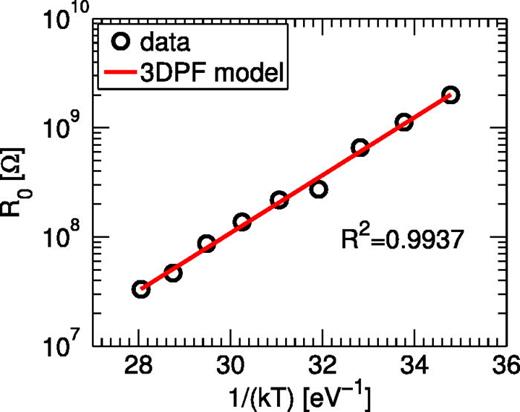 Three-dimensional Poole-Frenkel analytical model for carrier transport ...