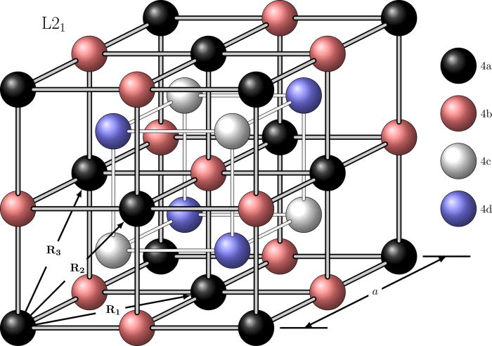 Structural variants and the modified Slater-Pauling curve for ...