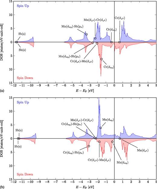 Structural variants and the modified Slater-Pauling curve for ...