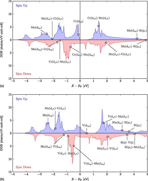 Structural variants and the modified Slater-Pauling curve for ...