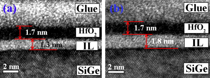 Effect of NH3 plasma treatment on the interfacial property between ...