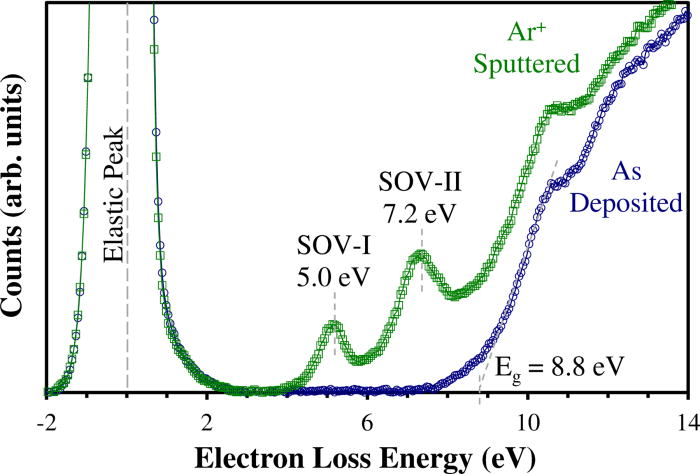Detection of defect states in low-k dielectrics using reflection ...