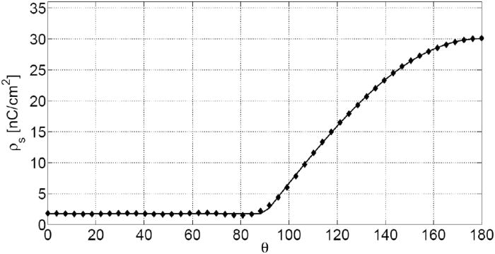 Electrostatic adhesion of multiple non-uniformly charged dielectric ...