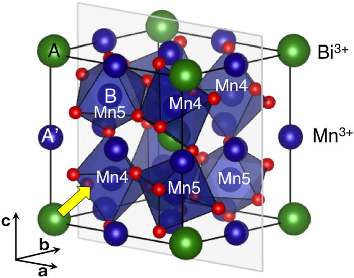 Magnetoelectric coupling driven by inverse magnetostriction in ...